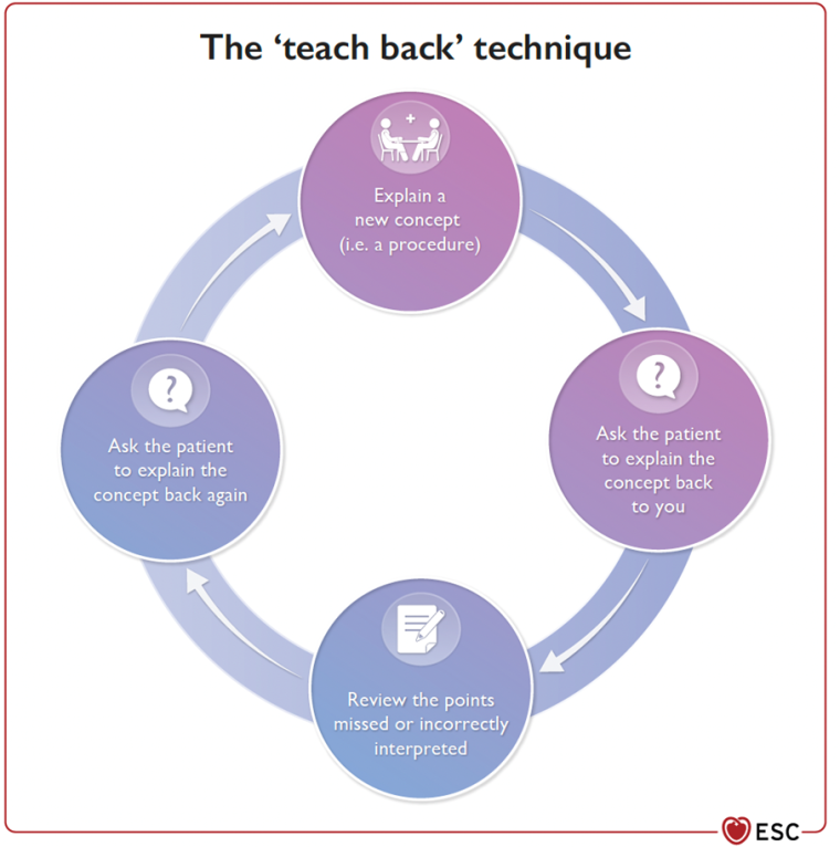 Follow-up management after an acute coronary syndrome